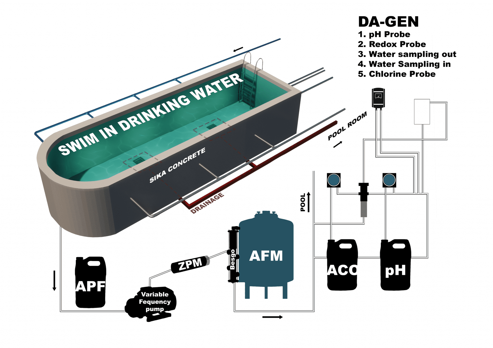 Swimming Pool Repairs | Swimming Pool Maintenance & Cleaning Services ...