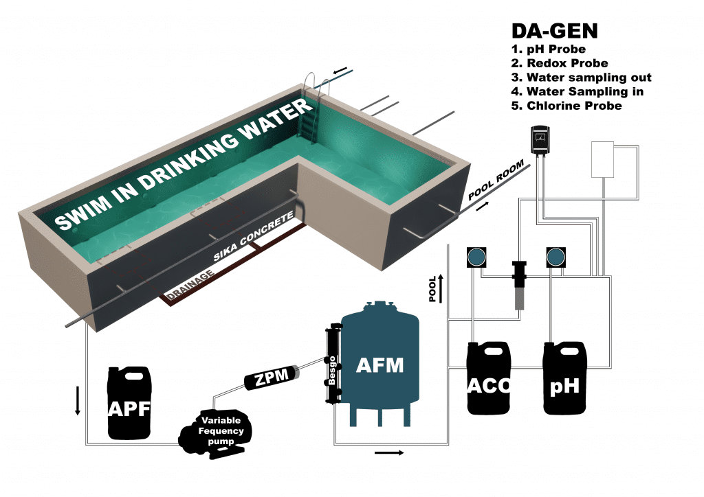 Commercial Swimming Pool | Commercial Swimming Pool Design