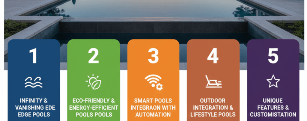 Swimming Pool Contractors UK | Luxury Pool Design Trends 2025